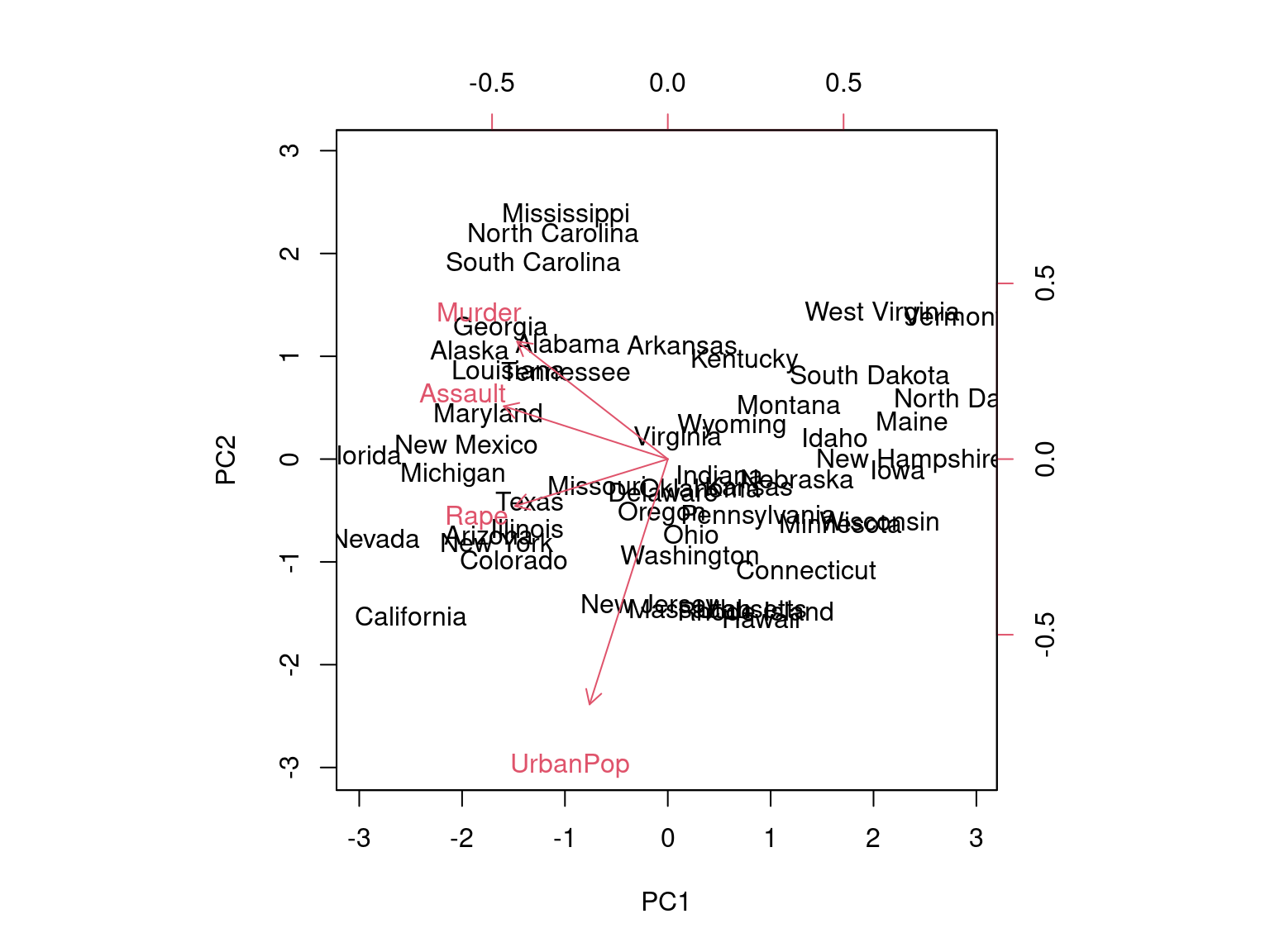 16 Unsupervised Learning | Exam PA Study Guide, Spring 2022